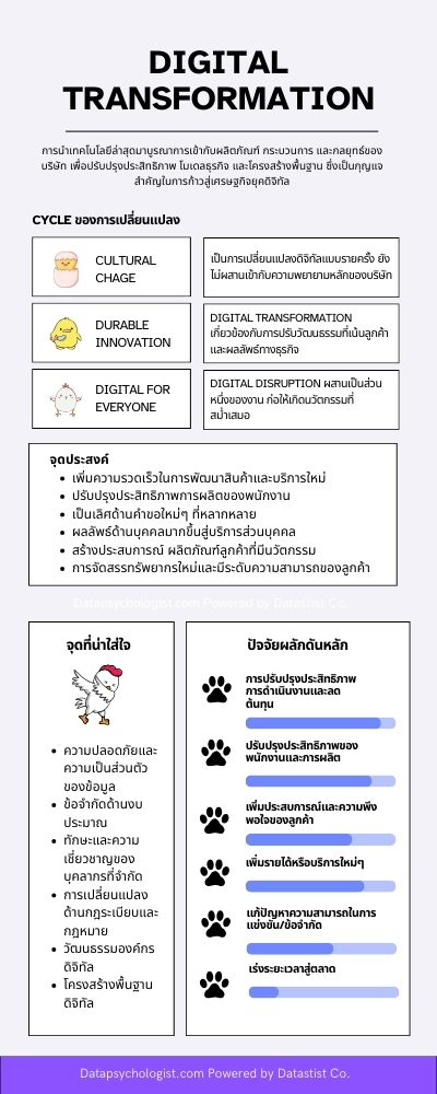 Digital Transformation - Data Psychologist