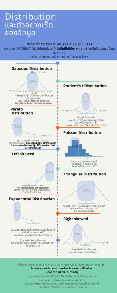 Normal Distribution - Data Psychologist
